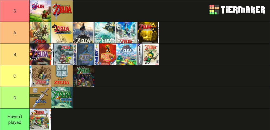 All Legend of Zelda games (TOTK Included) Tier List (Community Rankings ...