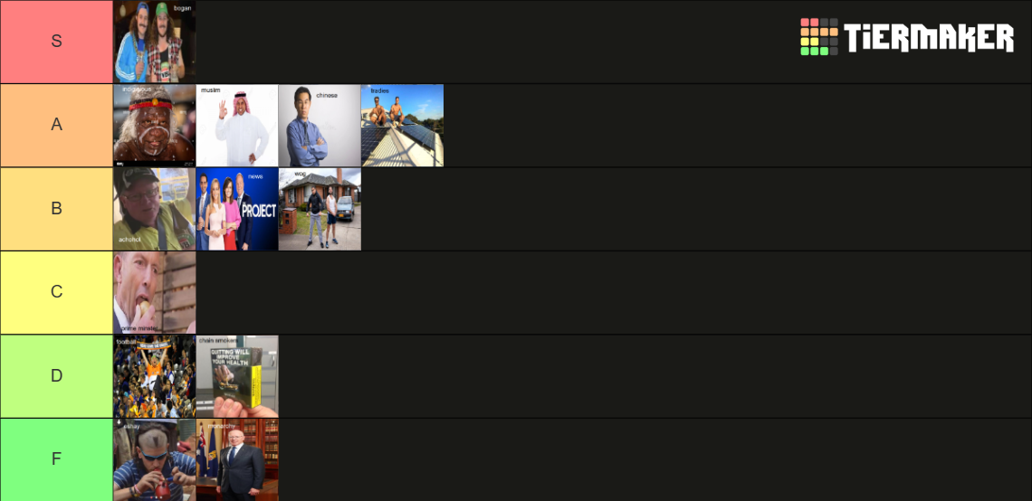 Aussie ranking system Tier List (Community Rankings) - TierMaker