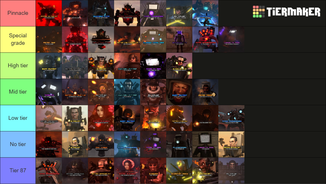 Skibidi Toilet Tier List (Community Rankings) - TierMaker