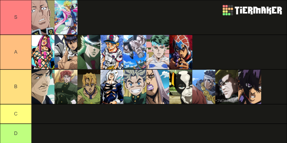 JoBro Tier List (Community Rankings) - TierMaker