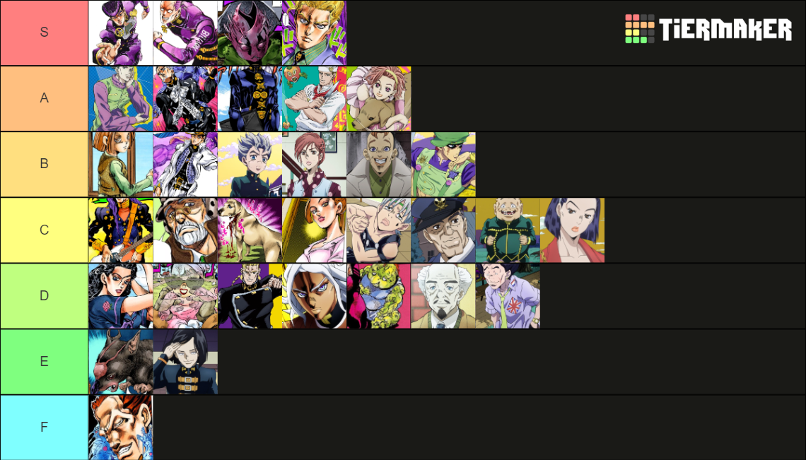 Jojo part 4 characters Tier List (Community Rankings) - TierMaker