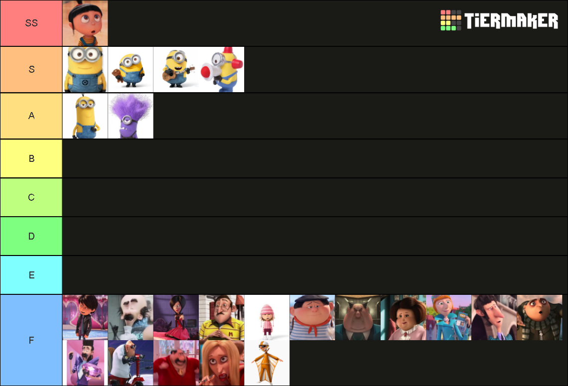 Despicable Me Characters Tier List (Community Rankings) - TierMaker