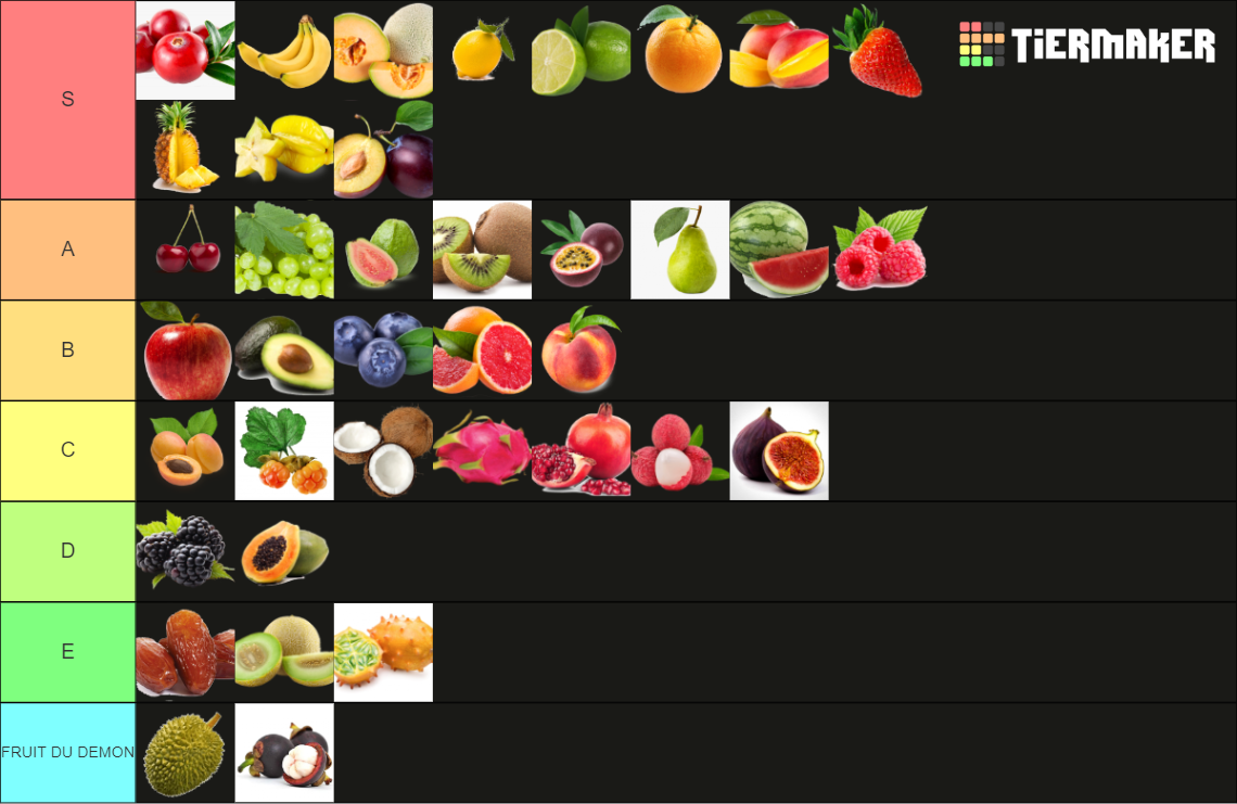 Absolute Fruit Fruit Fruit FRUIT Tier List (Community Rankings) - TierMaker