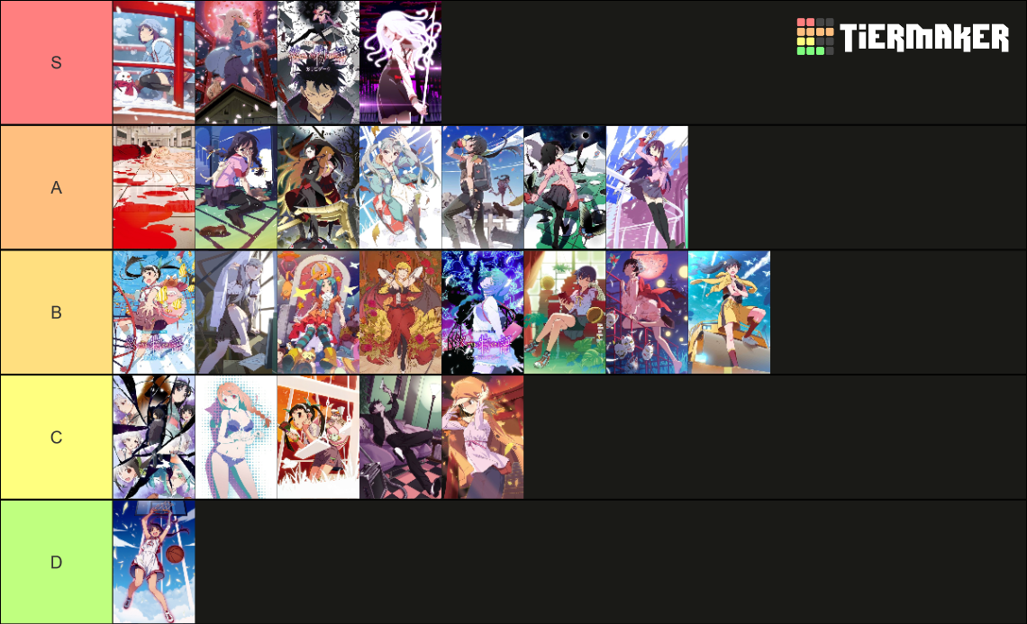 Monogatari arcs Tier List (Community Rankings) - TierMaker
