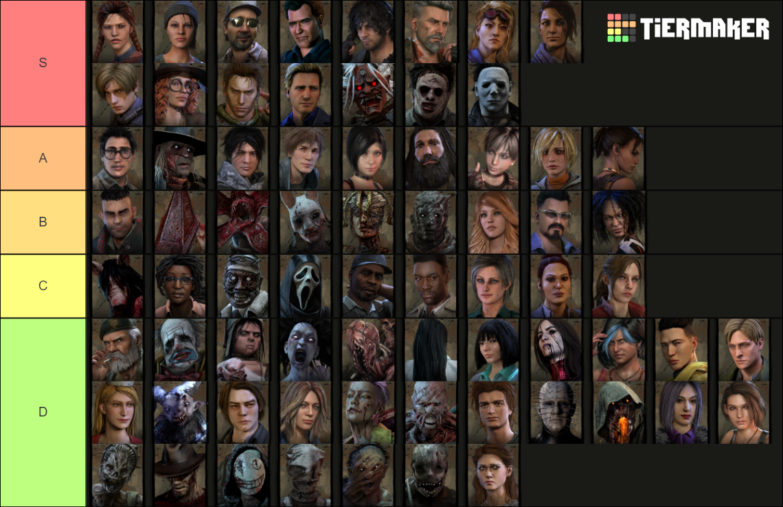 All Dead By Daylight Characters [Chapter 27] Tier List (Community ...