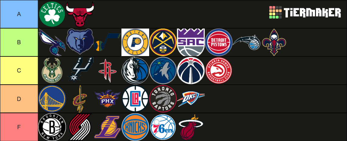 Recent NBA Tier Lists - TierMaker