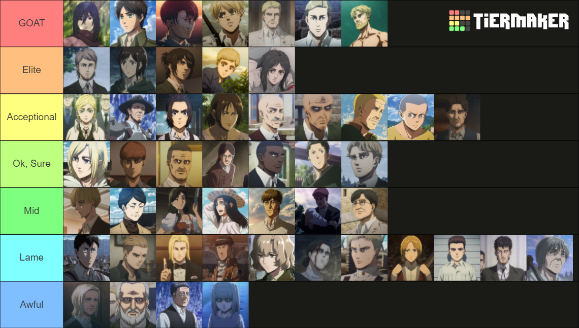AOT characters list Tier List (Community Rankings) - TierMaker