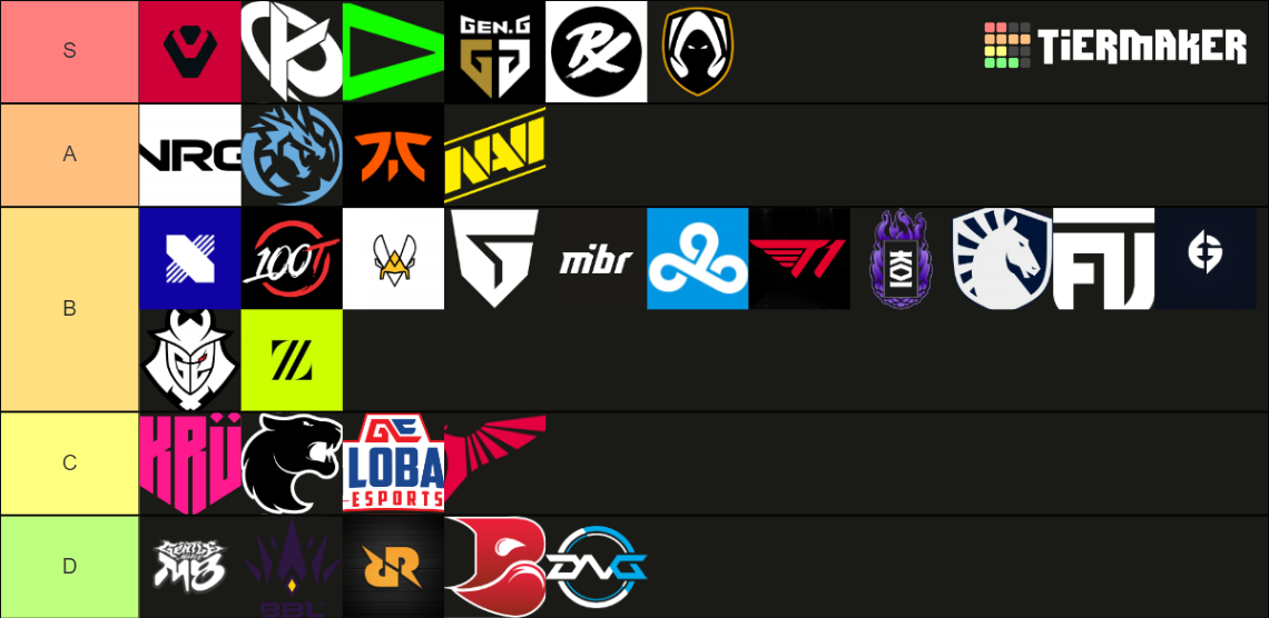 Valorant Partnered Teams 2024 Tier List (Community Rankings) - TierMaker