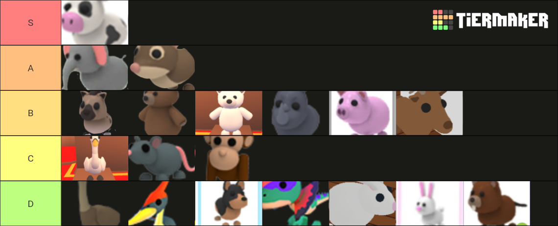 Adopt Me Rare Pet Rank Tier Tier List (Community Rankings) - TierMaker