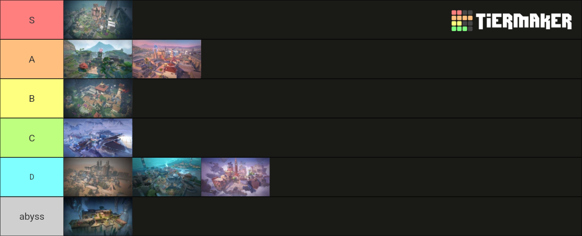 Valorant all Maps (up to abyss) Tier List (Community Rankings) - TierMaker