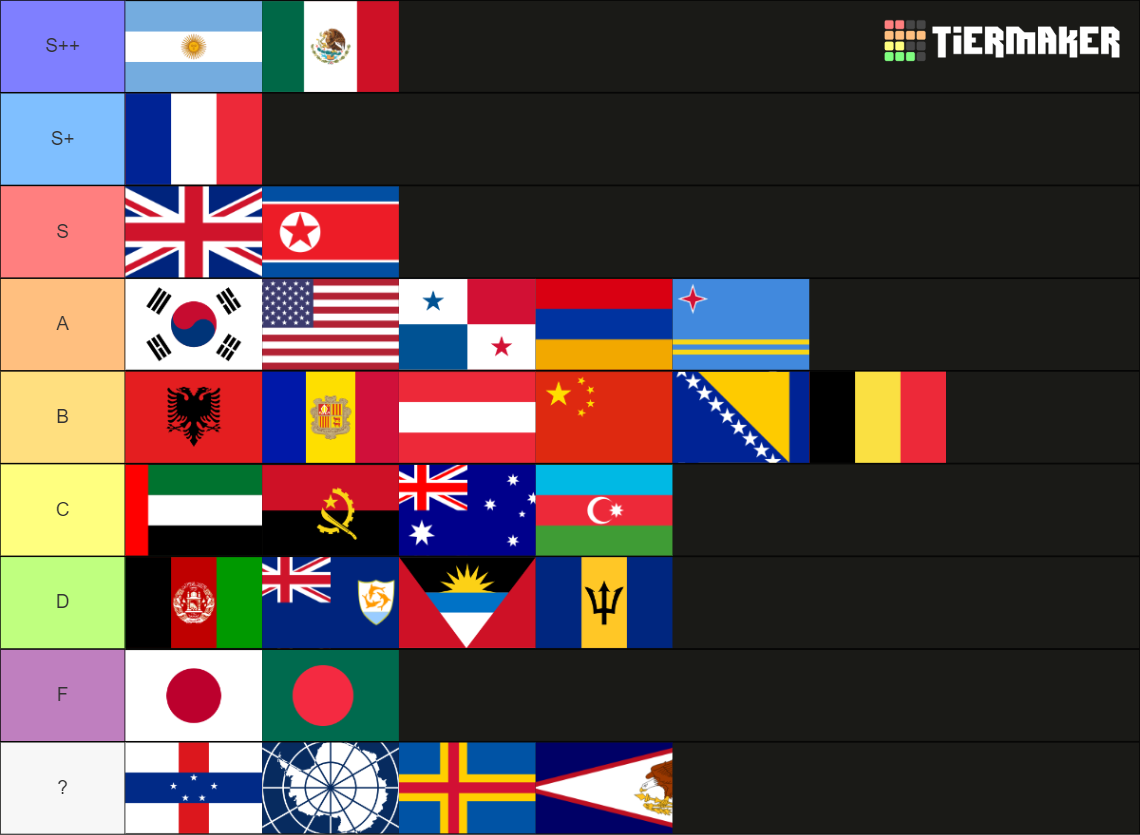 Countries Tier List (Community Rankings) - TierMaker