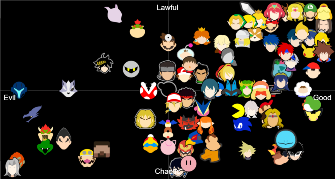 New Alignment Charts - TierMaker