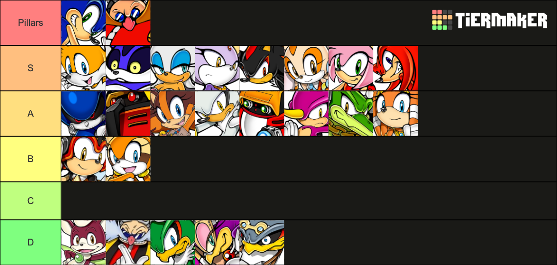 Sonic Characters Tier List Community Rankings Tiermaker