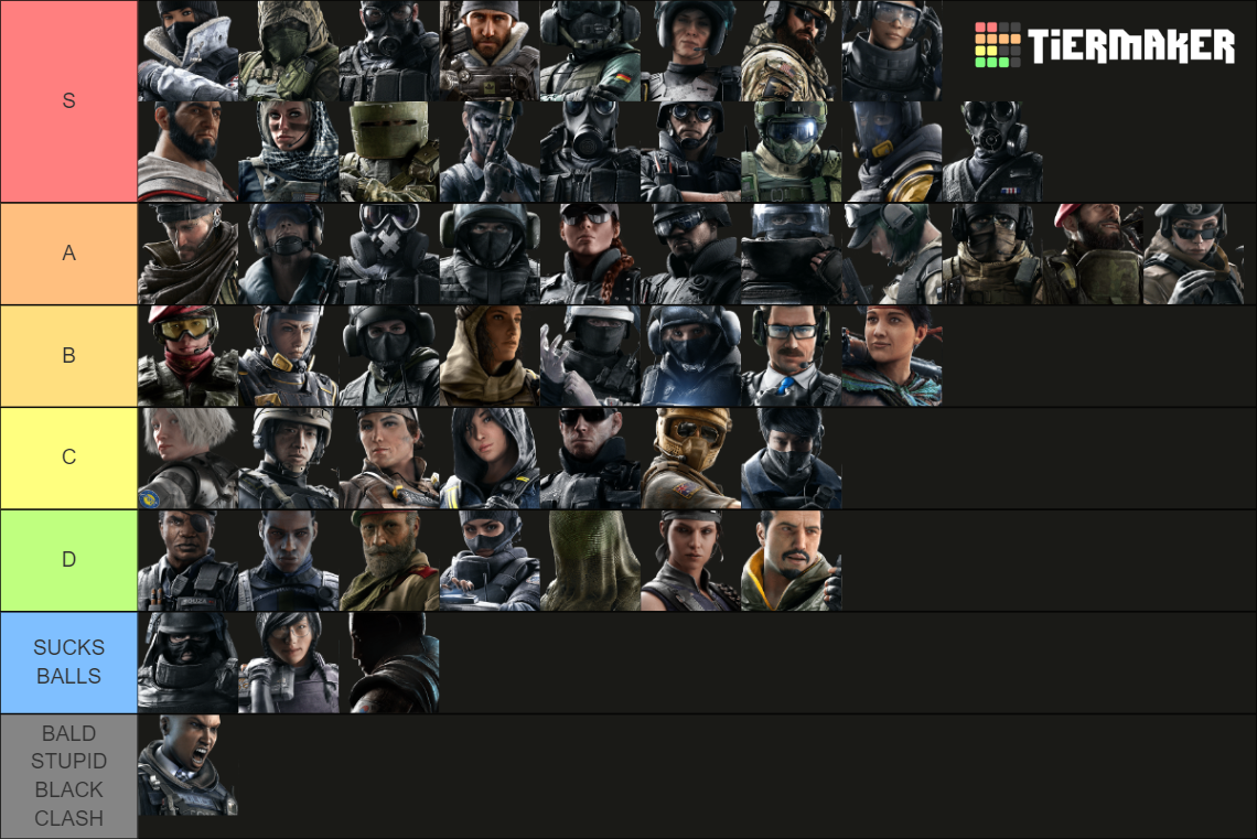 Recent Rainbow Six Siege Tier Lists - TierMaker
