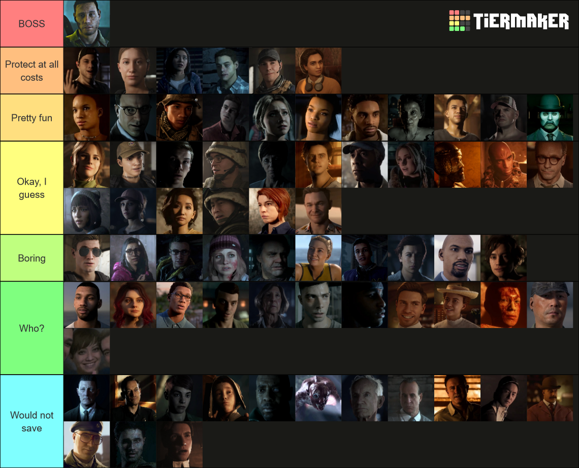 Supermassive Games COMPLETE (almost) CHARACTER TIER LIST Tier List ...