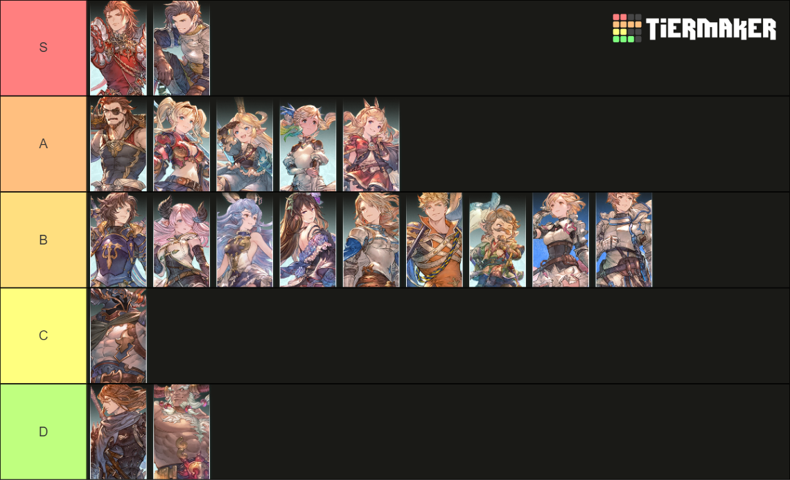 Granblue Fantasy: Relink Base Playable Characters Tier List (Community ...