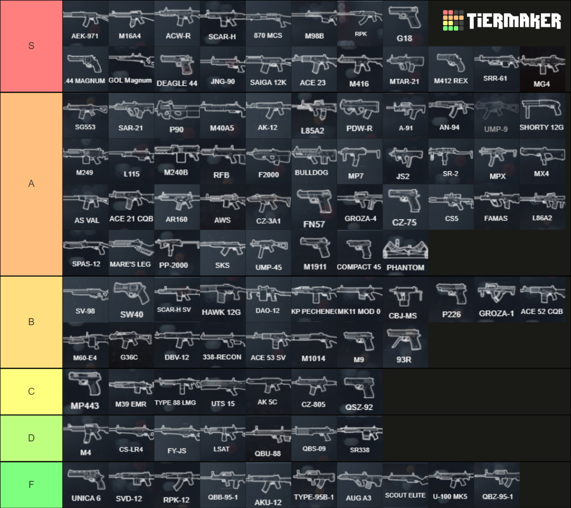 BATTLEFIELD 4 WEAPONS Tier List (Community Rankings) - TierMaker