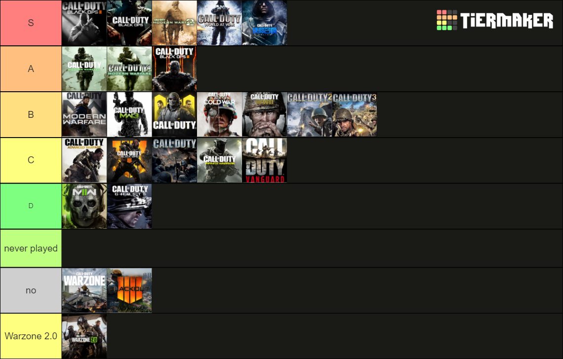 Call of Duty Multiplayer Games Up to 2023 Tier List (Community Rankings ...