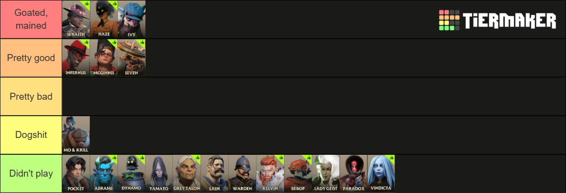 Deadlock Characters Tier List (Community Rankings) - TierMaker