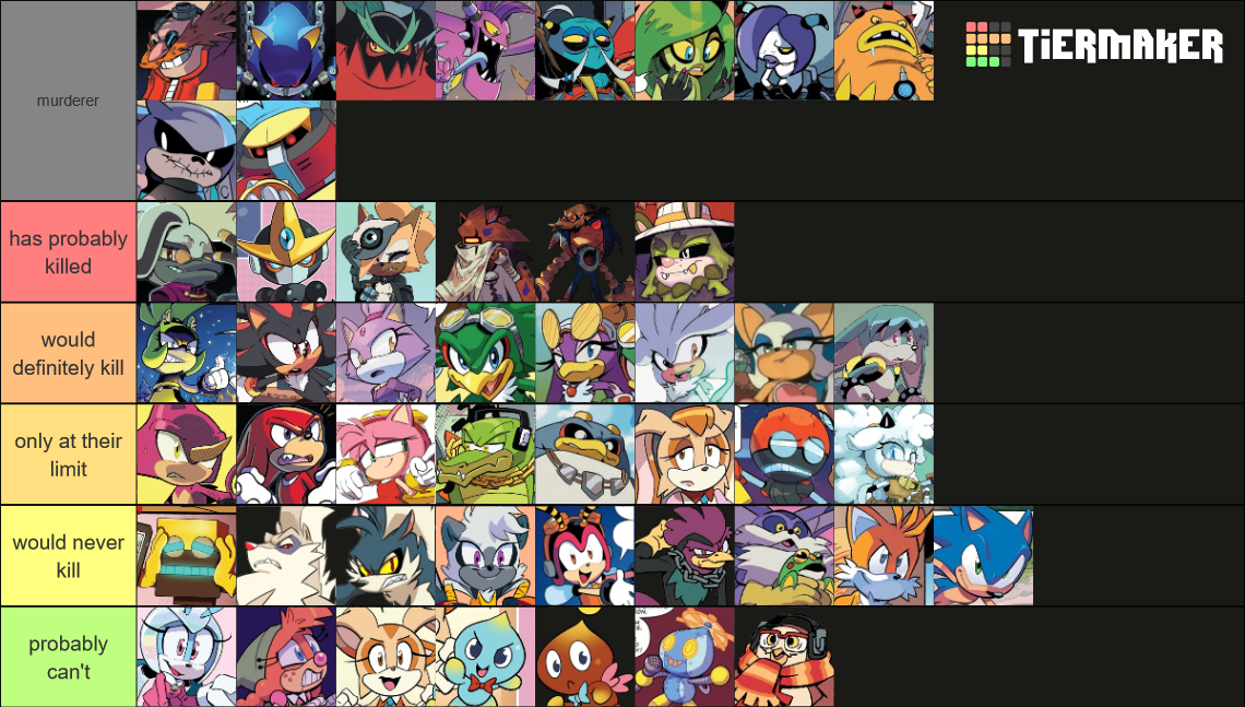 IDW Comics Sonic the Hedgehog Characters Tier List (Community Rankings) - TierMaker