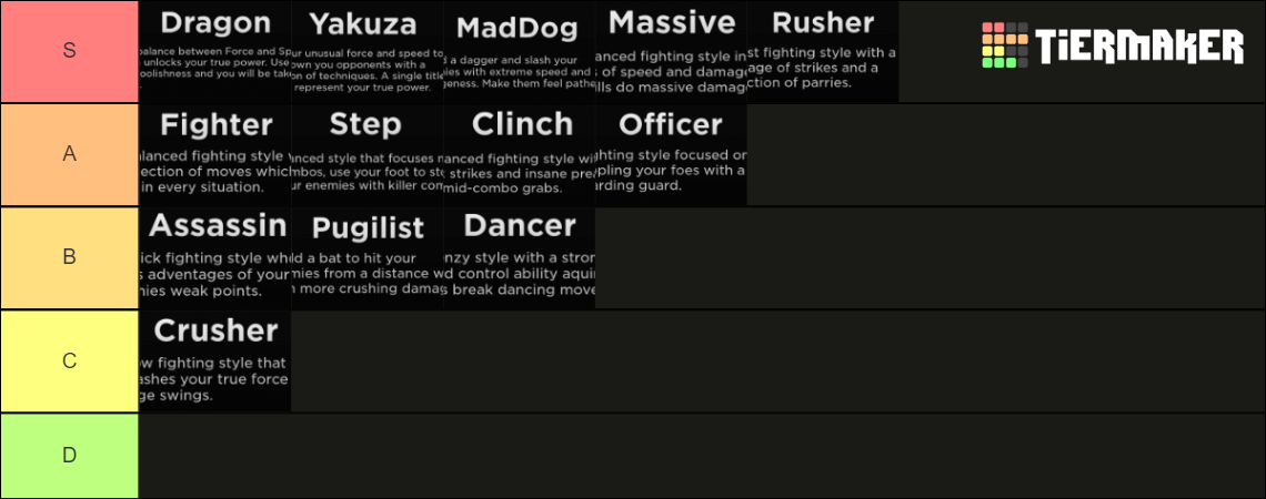 Unusual Force 4 Style Tier List (Community Rankings) - TierMaker