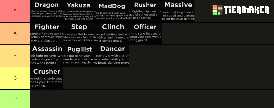 Unusual Force 4 Style Tier List (Community Rankings) - TierMaker