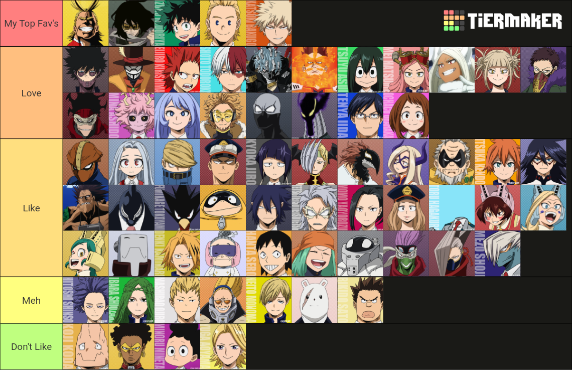 My MHA Fav Tier List (Community Rankings) - TierMaker