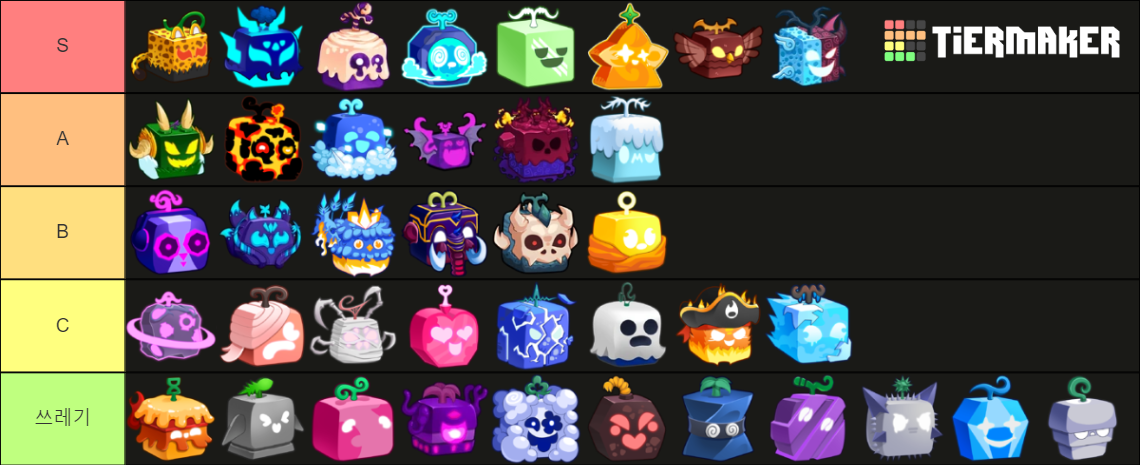 ( t-rex fruit ) blox fruits Tier List (Community Rankings) - TierMaker