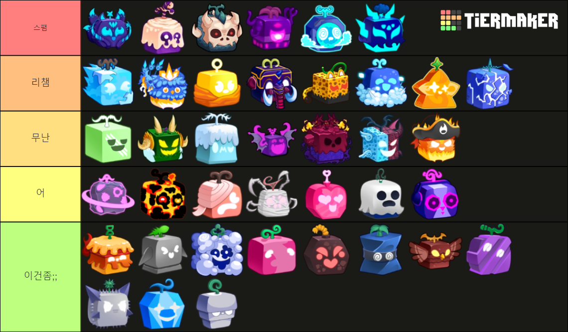 ( t-rex fruit ) blox fruits Tier List (Community Rankings) - TierMaker