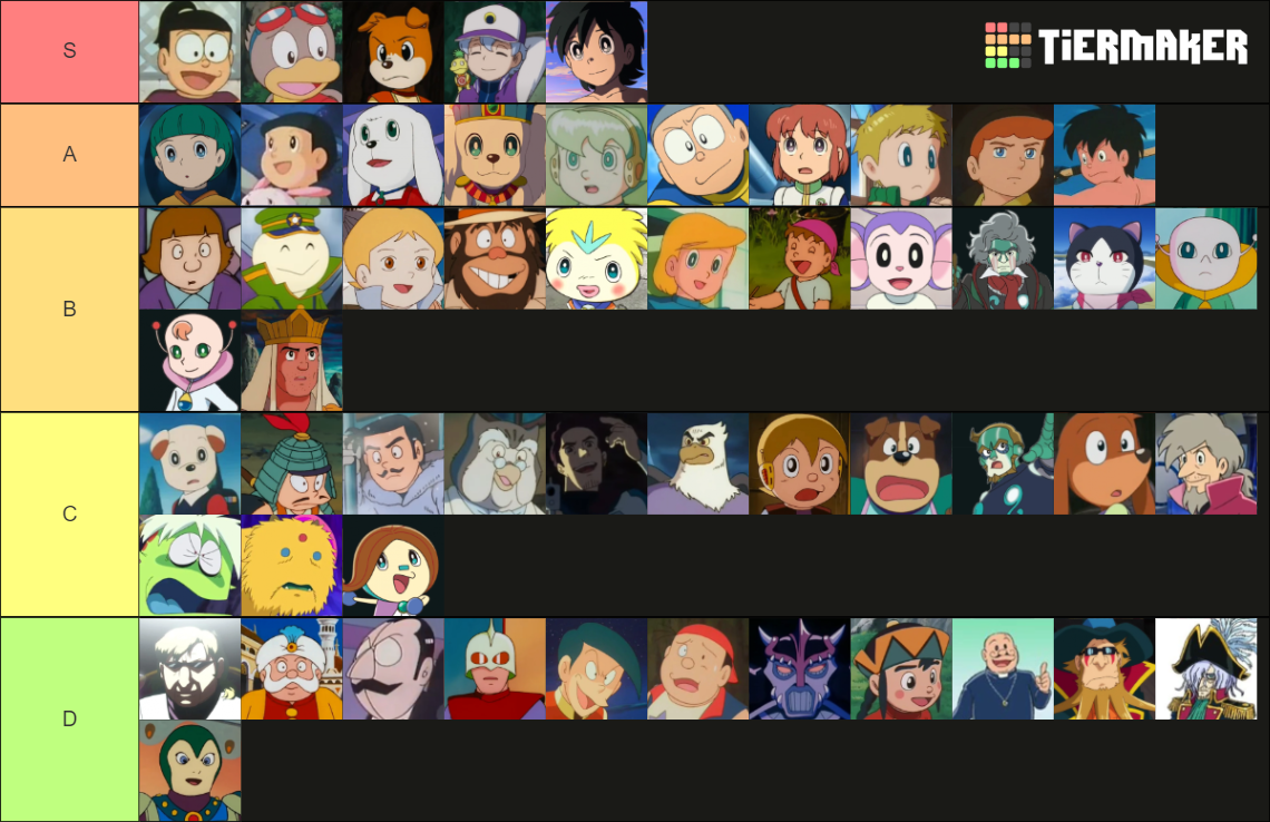 Doraemon Male Movie Characters Tier List (Community Rankings) - TierMaker