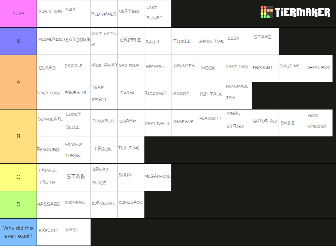 OMORI SKILLS Tier List (Community Rankings) - TierMaker