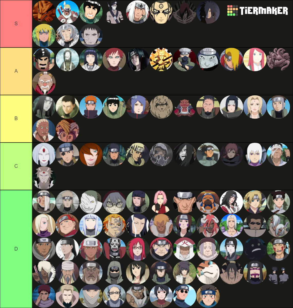 Recent Naruto Tier Lists - TierMaker