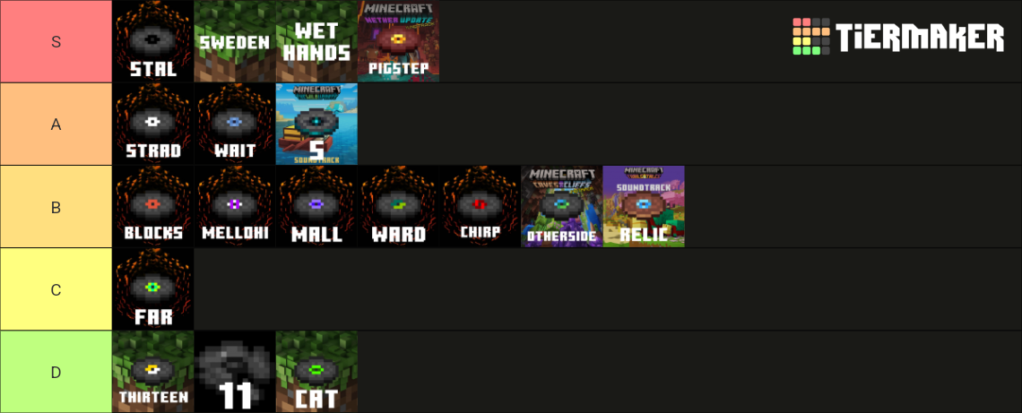 Minecraft soundtrack (2023) Tier List (Community Rankings) - TierMaker