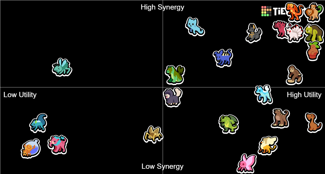 New Alignment Charts - TierMaker
