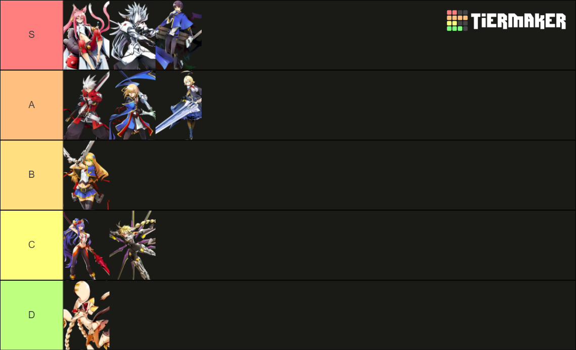 Blazblue Central Fiction Roster Tier List (Community Rankings) - TierMaker