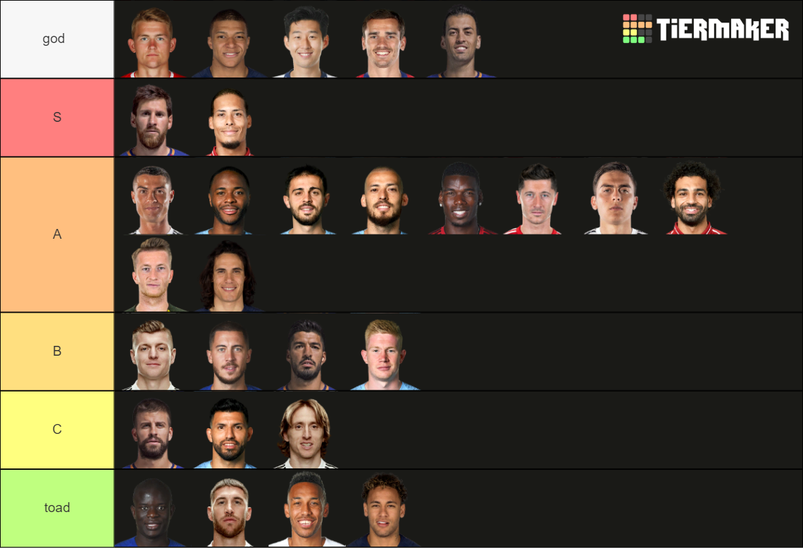 Best Soccer Players in the world. Tier List (Community Rankings ...