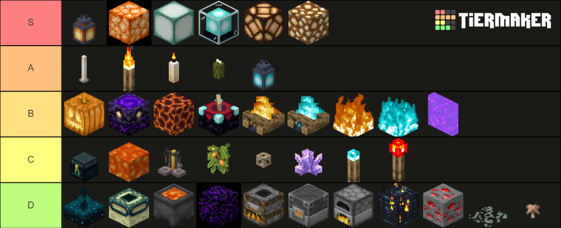 Minecraft Light Source Blocks (1.17) Tier List (Community Rankings ...