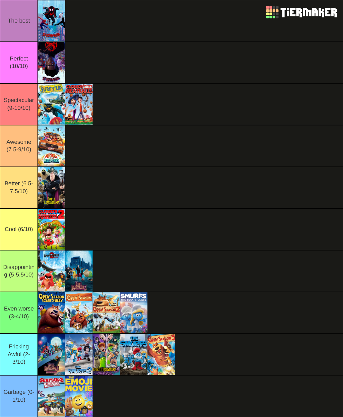 All Sony Animation Films Tier List (Community Rankings) - TierMaker