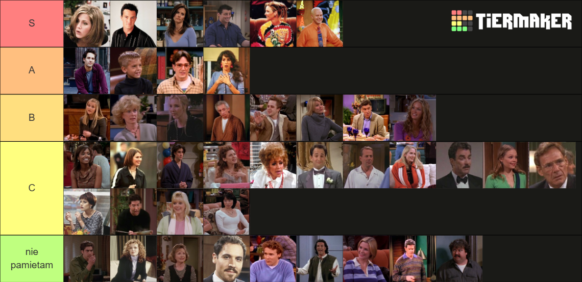 Friends Characters Tier List (Community Rankings) - TierMaker