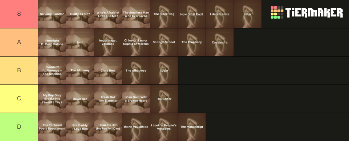 THE TORTURED POETS DEPARTMENT: THE ANTHOLOGY — Taylor Swift Tier List ...