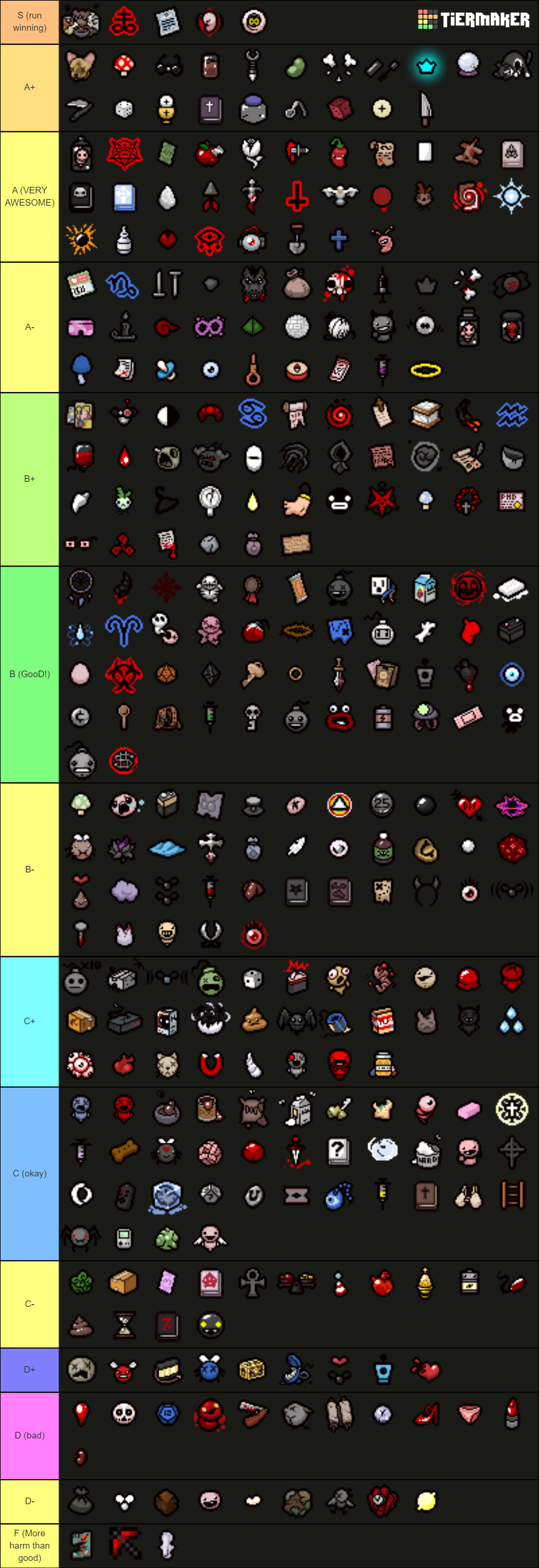 The Binding of Isaac: All Items (Up to Repentance) Tier List (Community ...