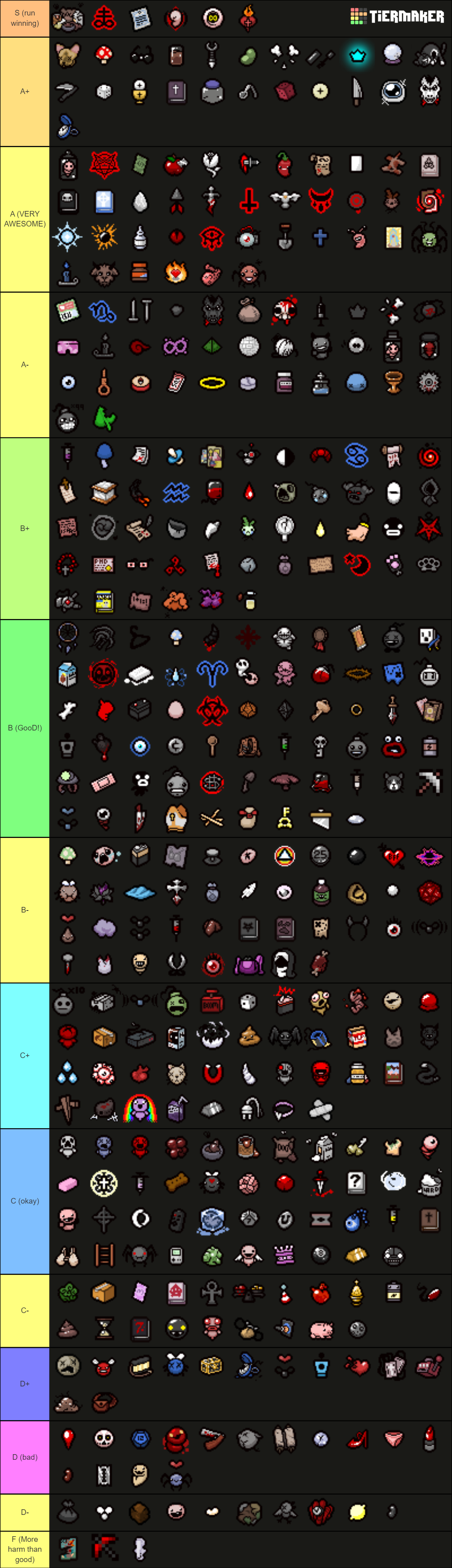 The Binding of Isaac: All Items (Up to Repentance) Tier List (Community ...