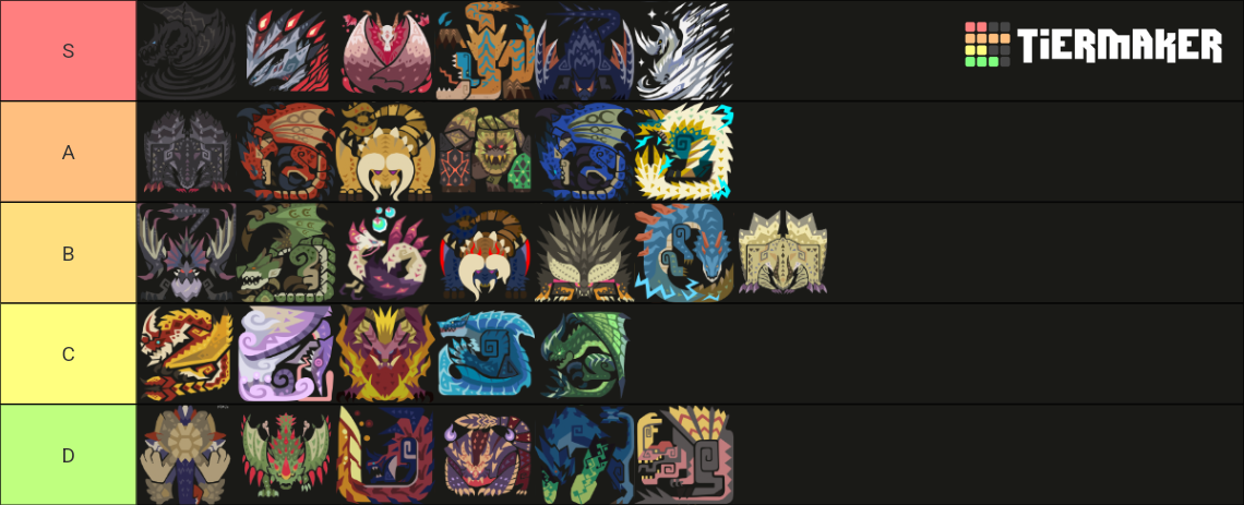 Mainline Flagship (& Pseudo flagship) MH monsters Tier List (Community ...