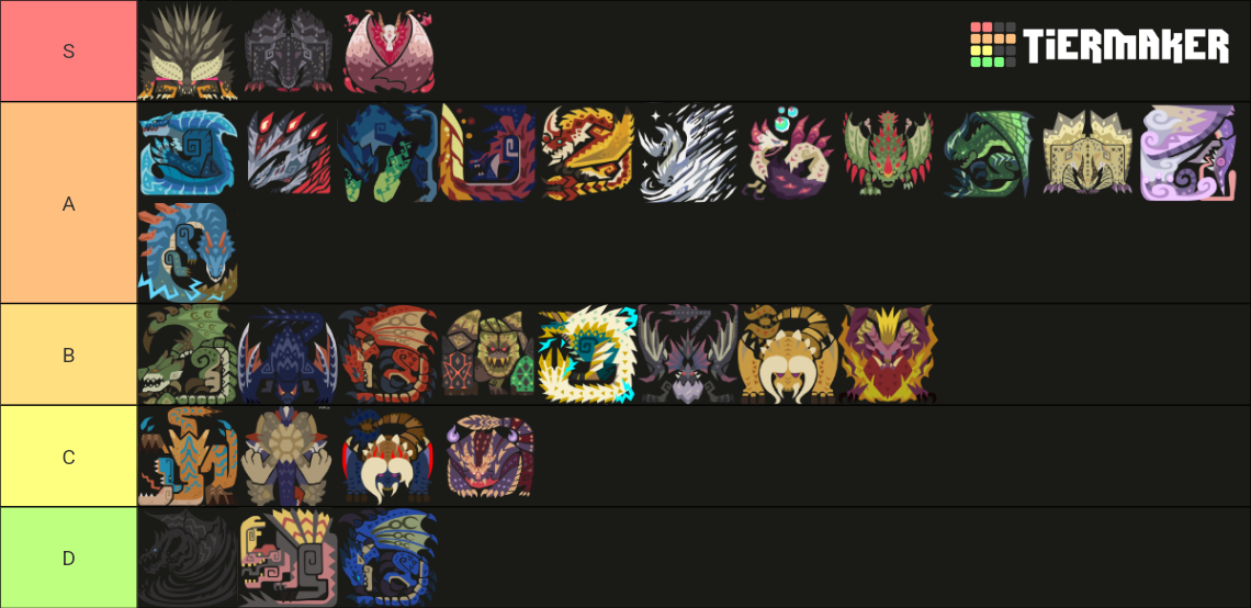 Mainline Flagship (& Pseudo flagship) MH monsters Tier List (Community ...