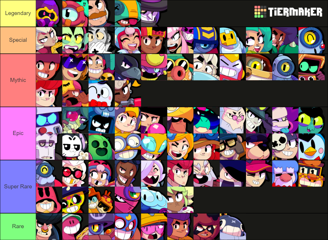 Brawlers Rarities Tier List (Community Rankings) - TierMaker