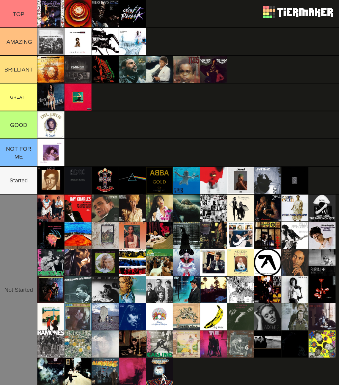 Top 100 Albums The Ultimate Collection Tier List (Community Rankings ...