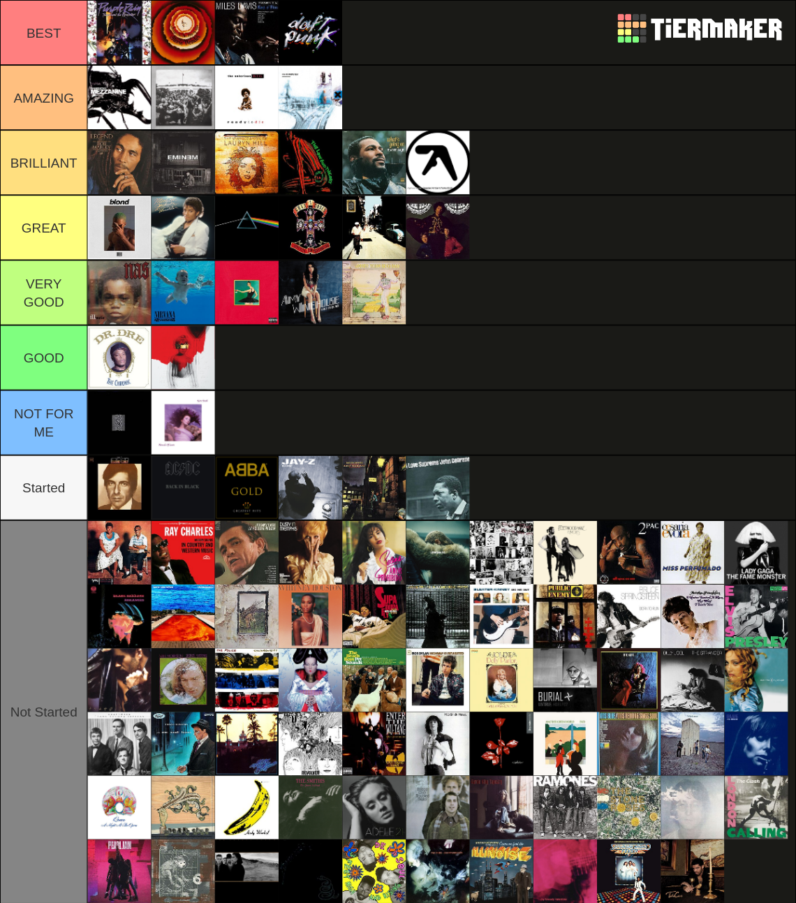 Top 100 Albums The Ultimate Collection Tier List (Community Rankings ...