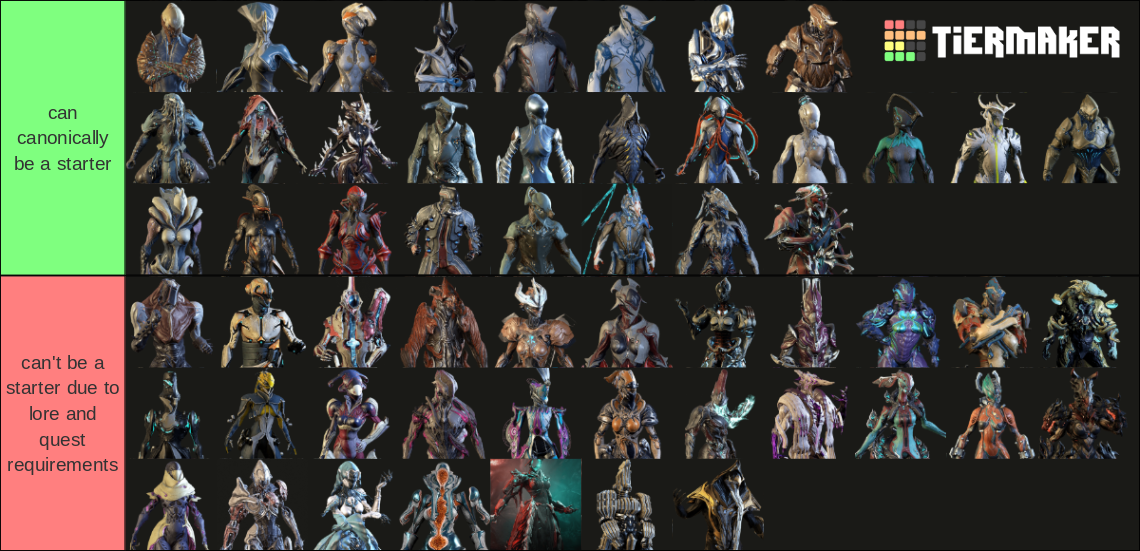 Recent Warframe Tier Lists - TierMaker