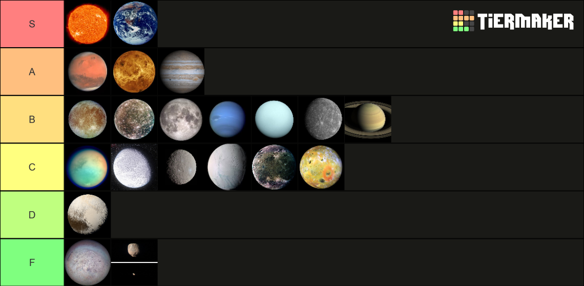 Solar System Objects Tier List (Community Rankings) - TierMaker