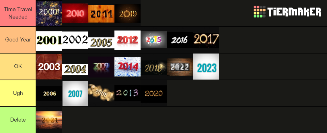 Ranking Years Tier List (Community Rankings) - TierMaker